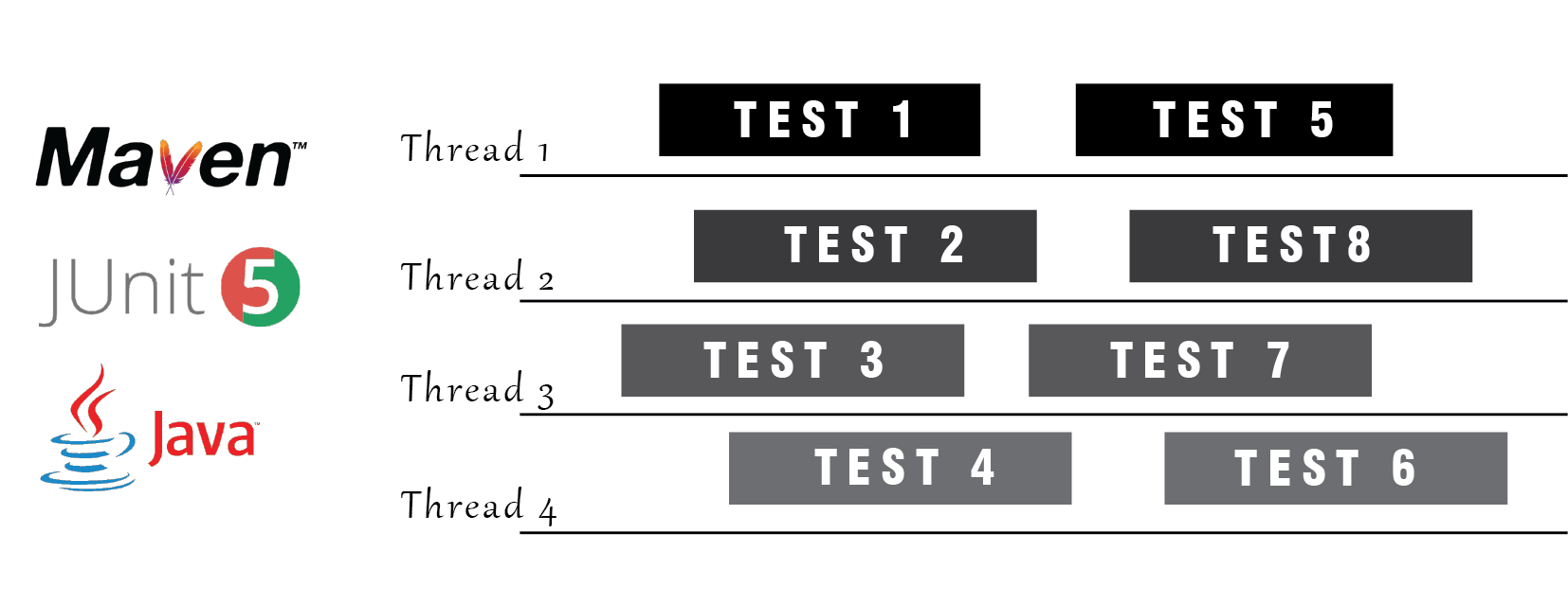 Setting up Junit 5 Parallel Test Execution With Maven | Professional ...